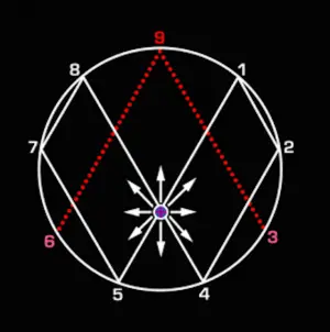 What Is A Rodin Coil and Why It Matters