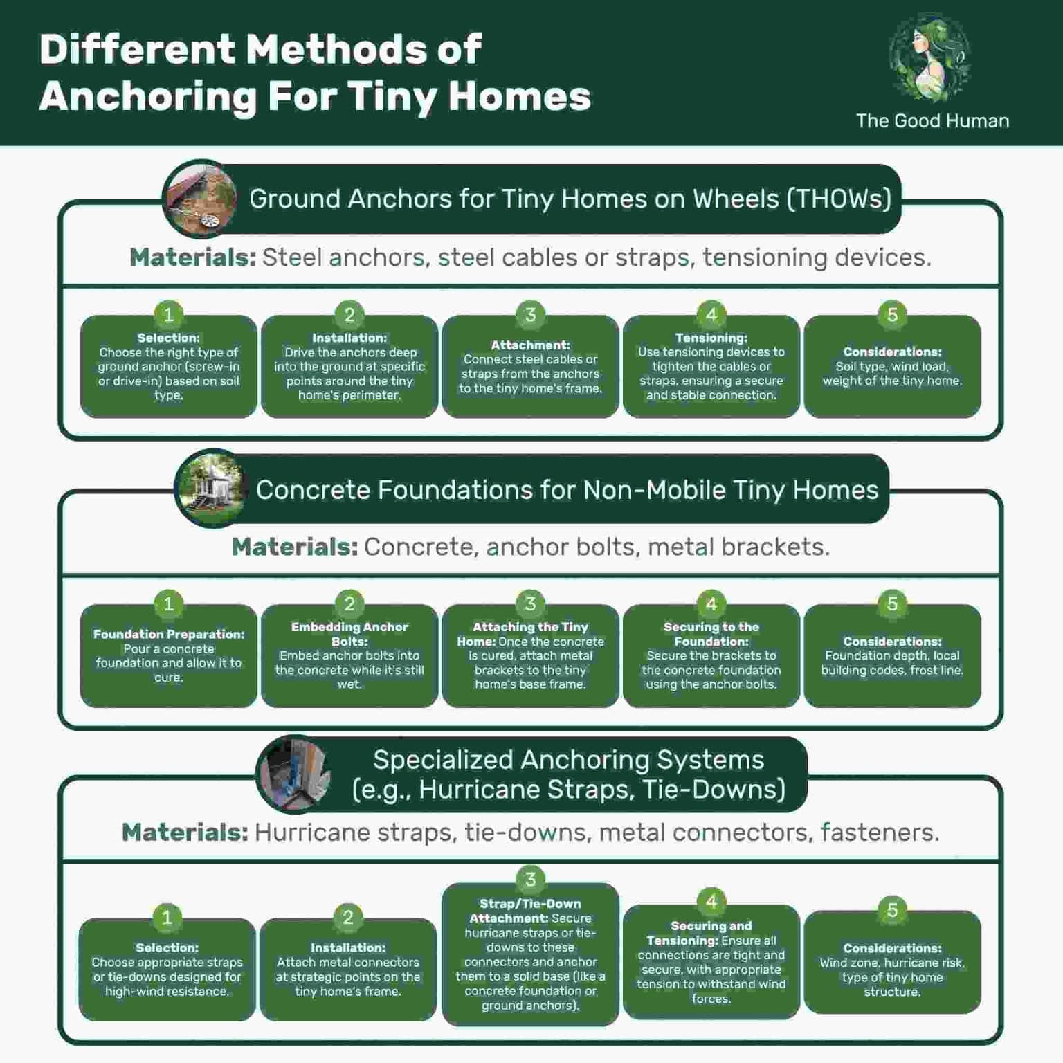 Are Tiny Homes Safe In Storms? What to Know