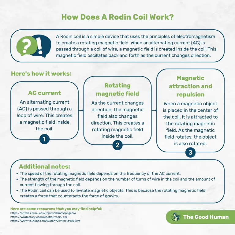 How Does A Rodin Coil Work? Unveiling Its Science