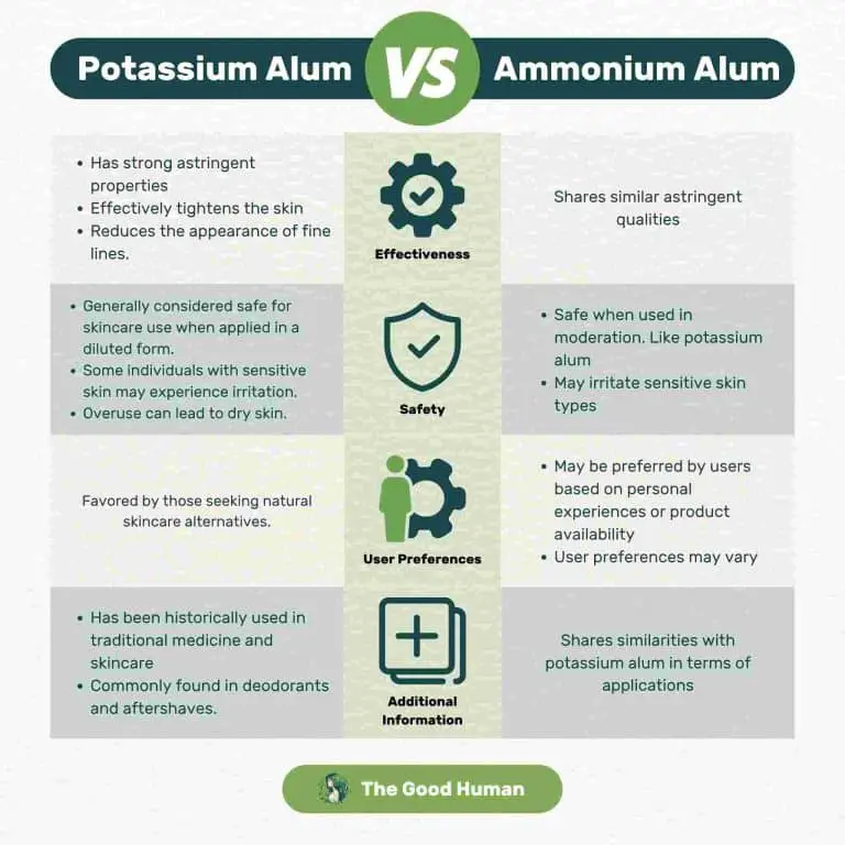 How To Use Alum For Skin Tightening