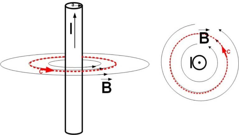 How Does A Rodin Coil Work? Unveiling Its Science