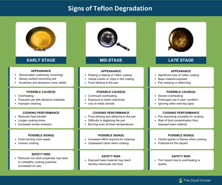 Is Burnt Teflon Toxic? A Comprehensive Guide To Teflon Safety