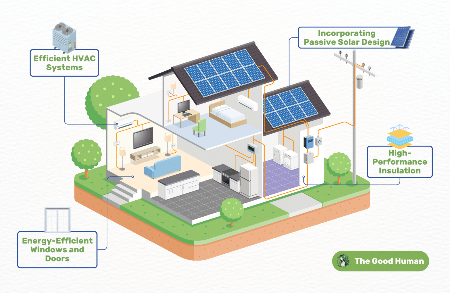 What Are Green Building Features? How Are They Different?