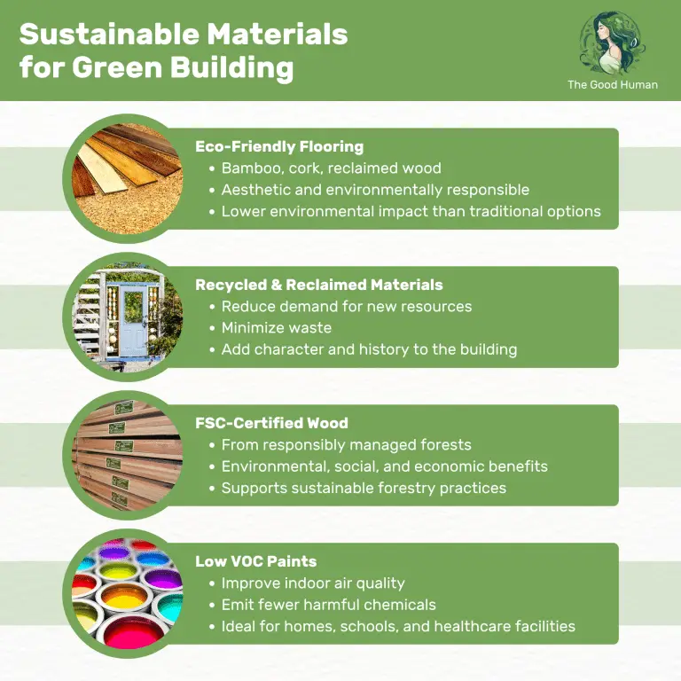 What Are Green Building Features? How Are They Different?