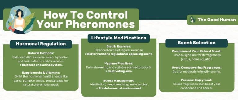 How To Control Your Pheromones Naturally and Effectively