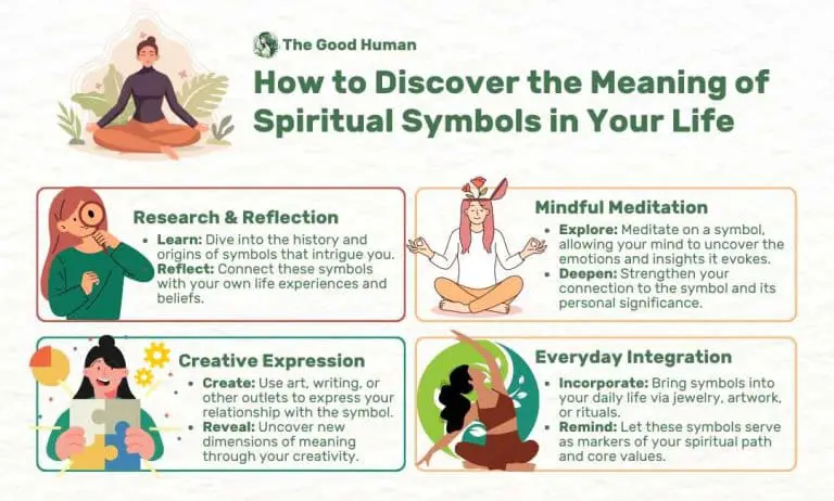 The Most Prolific Spiritual Symbols: How Do You Interpret Them?