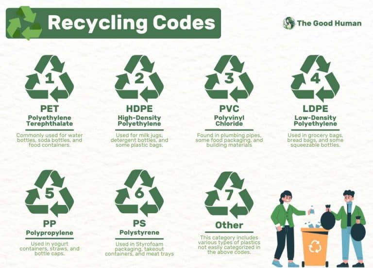 What is The Best Way To Recycle Waste Materials?