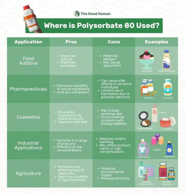 What Is Polysorbate 80 And Why Should You Avoid It?